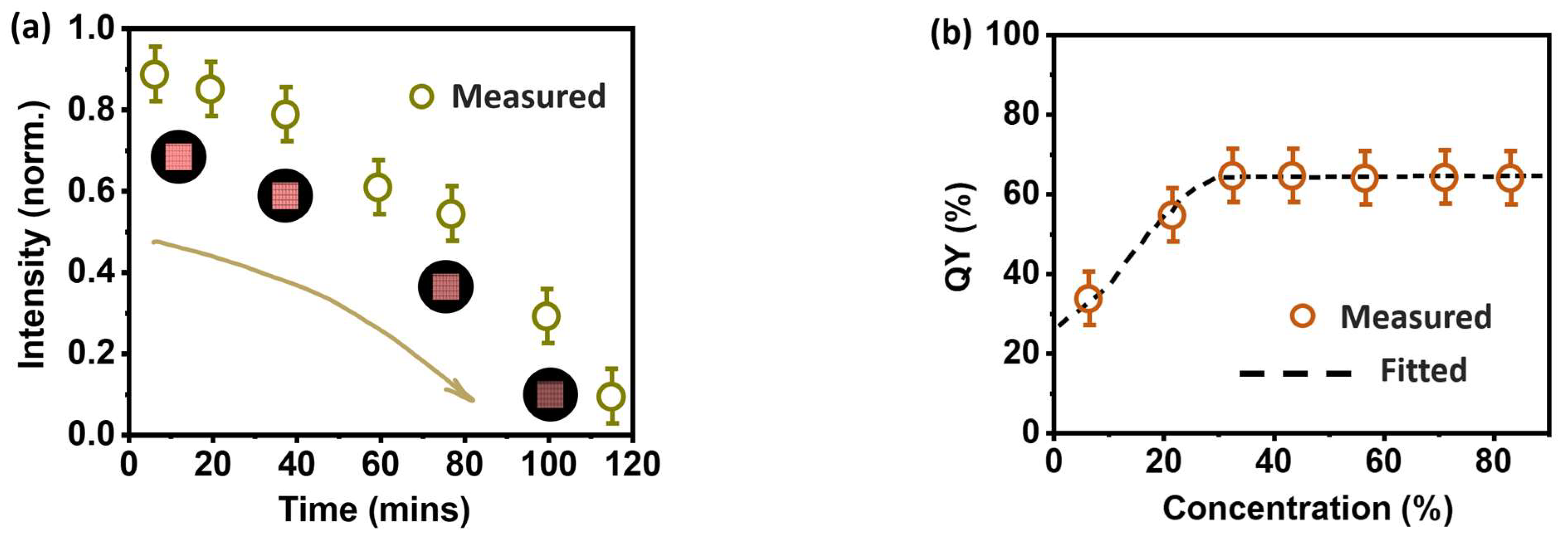 Surface Vertical Multi-Emission Laser with Distributed Bragg Reflector ...