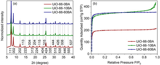 In Situ FTIR Spectroscopy for Scanning Accessible Active Sites in ...