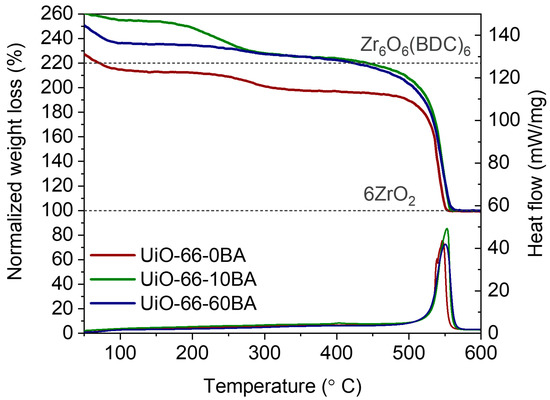 In Situ FTIR Spectroscopy for Scanning Accessible Active Sites in ...