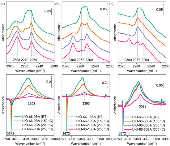 In Situ FTIR Spectroscopy for Scanning Accessible Active Sites in ...