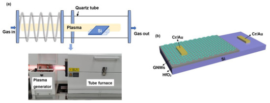 High-Performance Graphene Nanowalls/Si Self-Powered Photodetectors with HfO2 as an Interfacial Layer