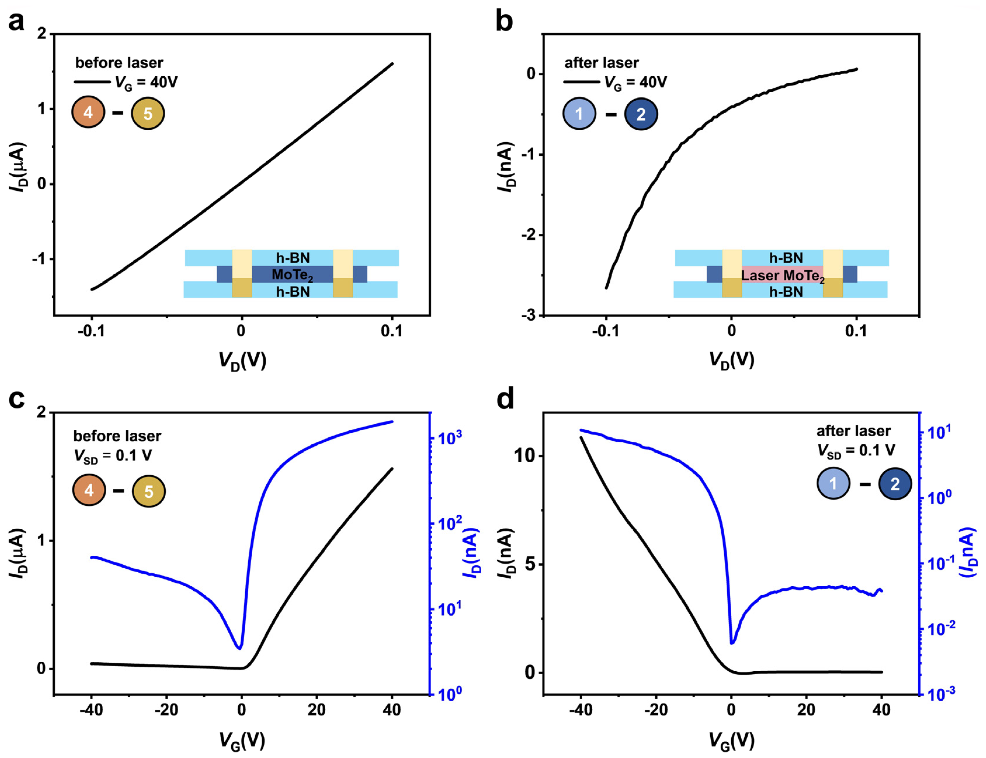 Conversion of Charge Carrier Polarity in MoTe2 Field Effect Transistor ...