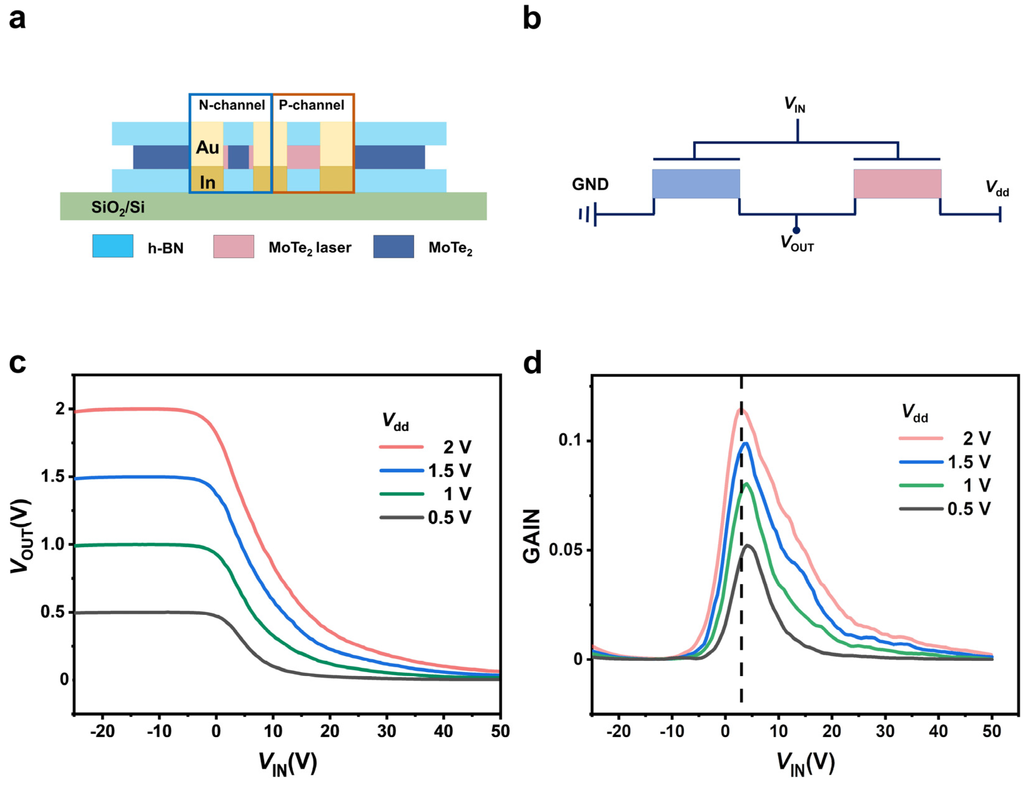 Conversion of Charge Carrier Polarity in MoTe2 Field Effect Transistor ...