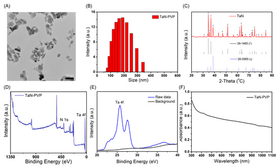 Tantalum Nitride-Based Theranostic Agent for Photoacoustic Imaging ...