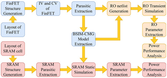 Design Technology Co-Optimization Strategy for Ge Fraction in SiGe ...