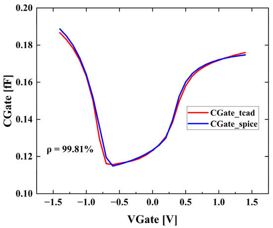 Design Technology Co-Optimization Strategy for Ge Fraction in SiGe ...