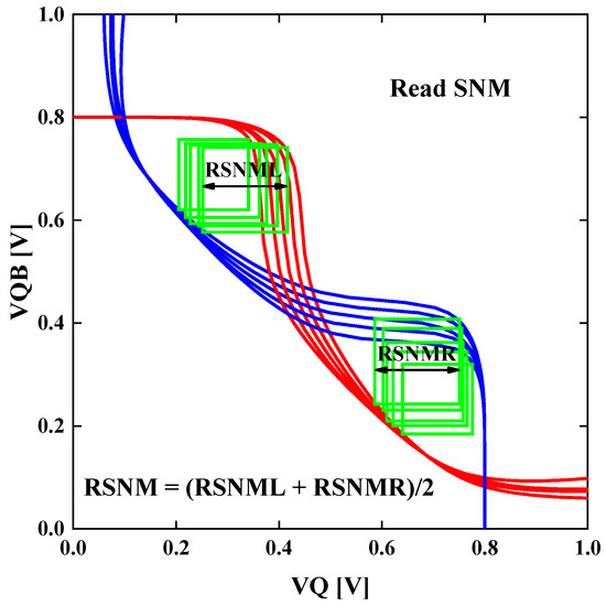 Design Technology Co-Optimization Strategy for Ge Fraction in SiGe ...