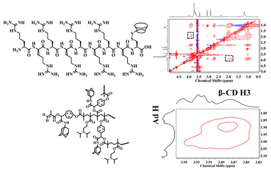 Nanomaterials | Free Full-Text | Preparation and Self-Assembly of pH ...