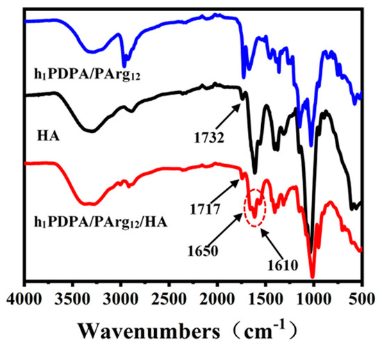 Nanomaterials | Free Full-Text | Preparation and Self-Assembly of pH ...