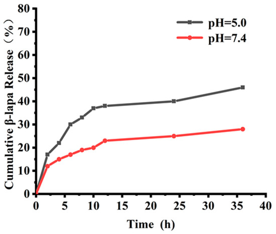 Preparation and Self-Assembly of pH-Responsive Hyperbranched Polymer ...
