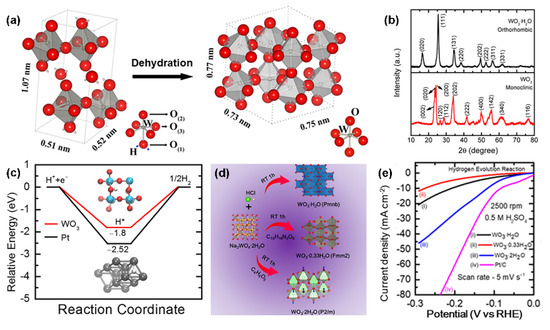 Optimization Methods of Tungsten Oxide-Based Nanostructures as ...