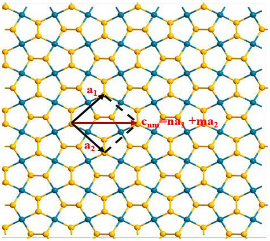 Insights into Structural, Electronic, and Transport Properties of ...