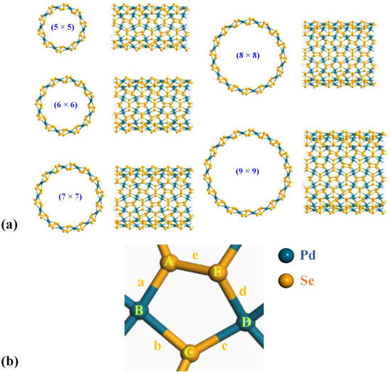 Insights into Structural, Electronic, and Transport Properties of ...