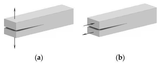 Characterization of Mode I and Mode II Interlaminar Fracture Toughness ...