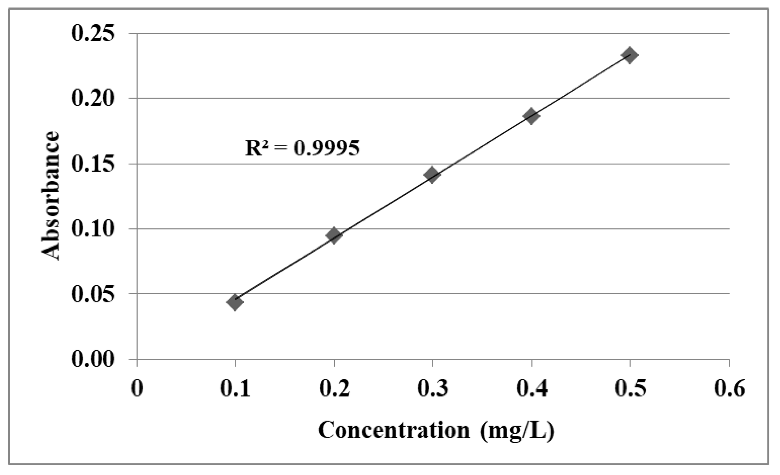 Nanomaterials Free Full Text Removal Of Acetaminophen Drug From