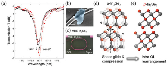 Neuromorphic Photonics Based on Phase Change Materials