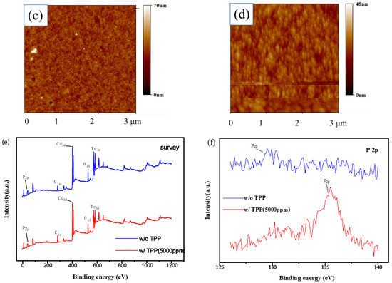 A Simple and Effective Phosphine-Doping Technique for Solution ...