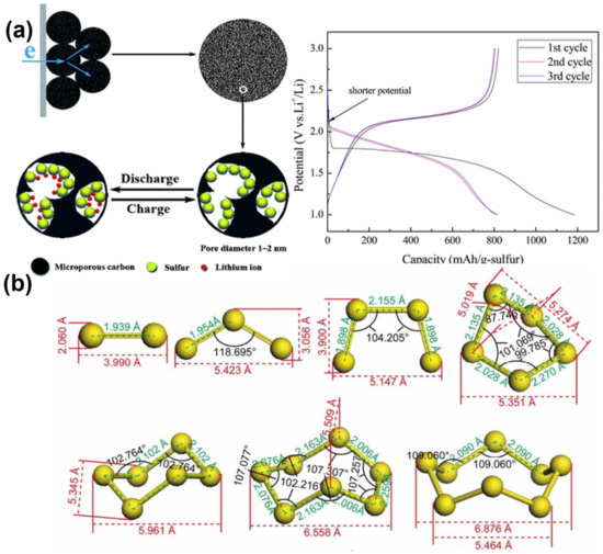 Nanomaterials | Free Full-Text | Green Production of Biomass-Derived Carbon Materials for High ...