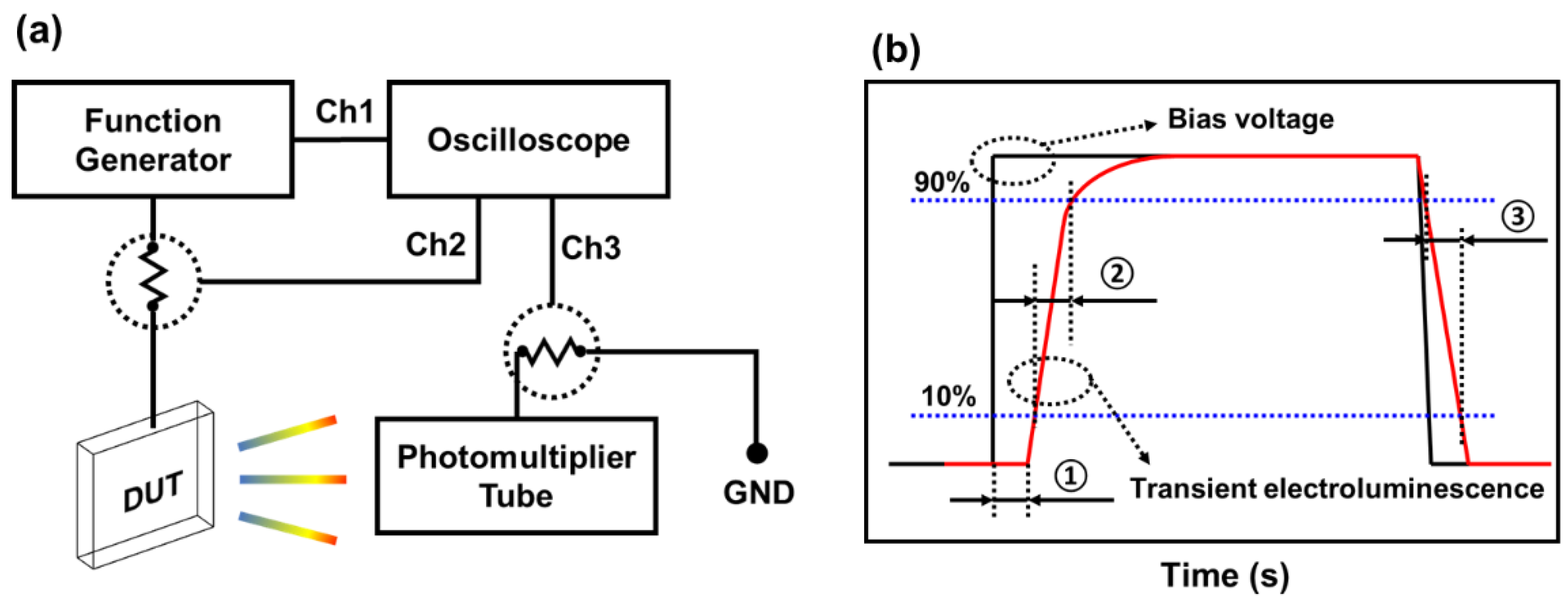 Substrate Dependence of CdSe/ZnS Quantum-Dot Light-Emitting Diodes: A ...