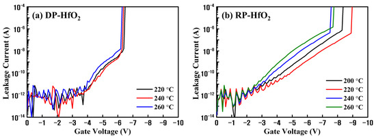 Preparation of Remote Plasma Atomic Layer-Deposited HfO2 Thin Films ...