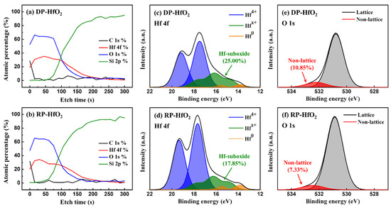 Preparation of Remote Plasma Atomic Layer-Deposited HfO2 Thin Films ...