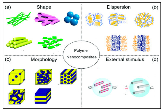 Carbon and Cellulose-Based Nanoparticle-Reinforced Polymer ...