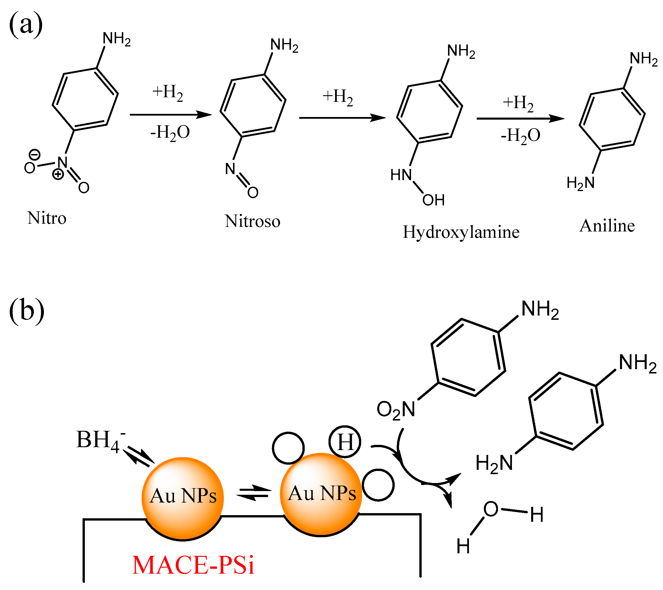 Reduction of Nitroaromatics by Gold Nanoparticles on Porous Silicon ...