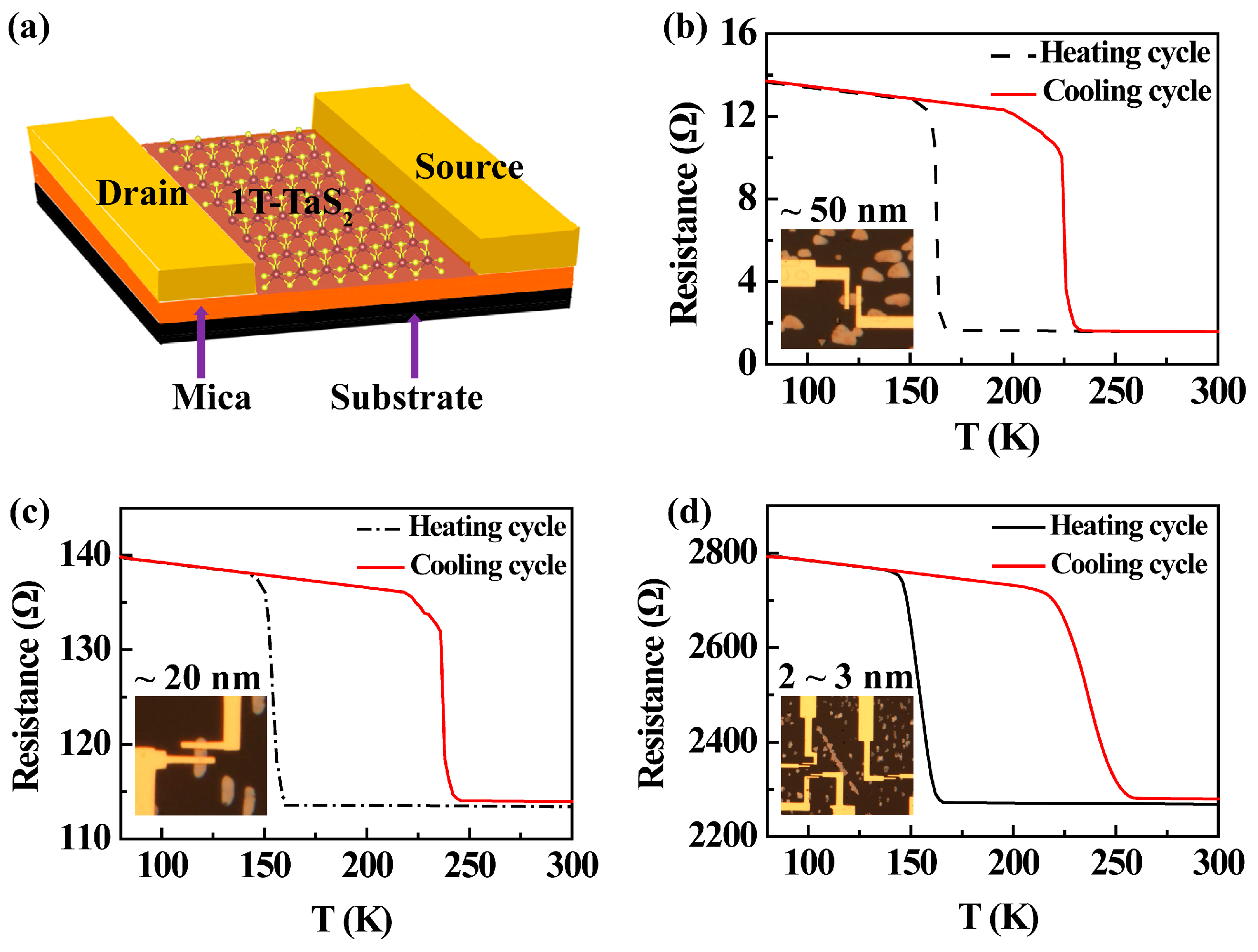 Controllable Synthesis and Charge Density Wave Phase Transitions of Two ...