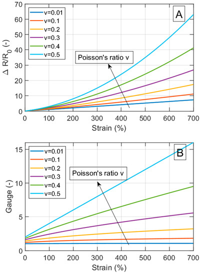 Electric Resistance of Elastic Strain Sensors—Fundamental Mechanisms ...