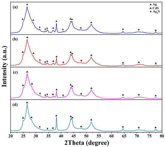 Construction of Ag/Ag2S/CdS Heterostructures through a Facile Two-Step ...