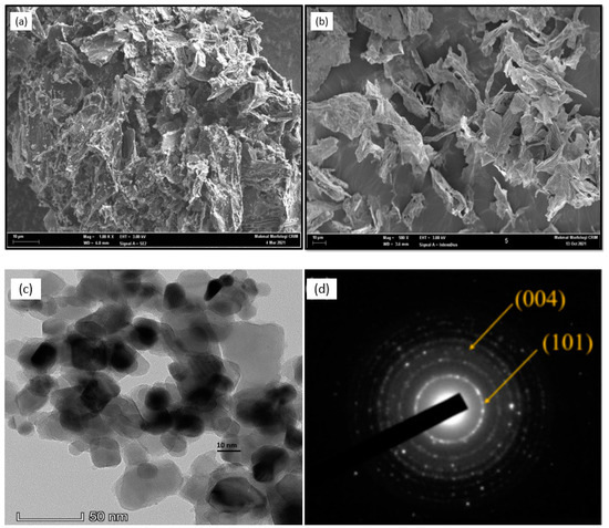 Nanomaterials | Free Full-Text | Potential of 3D Hierarchical Porous ...