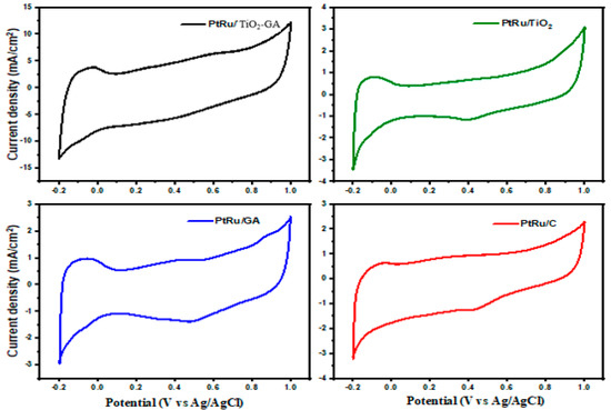 Nanomaterials | Free Full-Text | Potential of 3D Hierarchical Porous ...