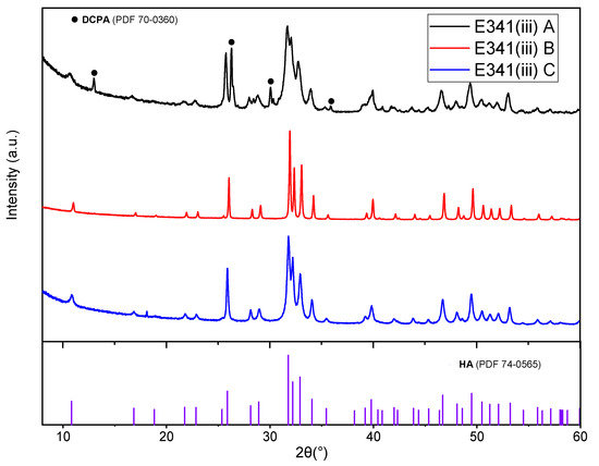 The True Nature of Tricalcium Phosphate Used as Food Additive (E341(iii))