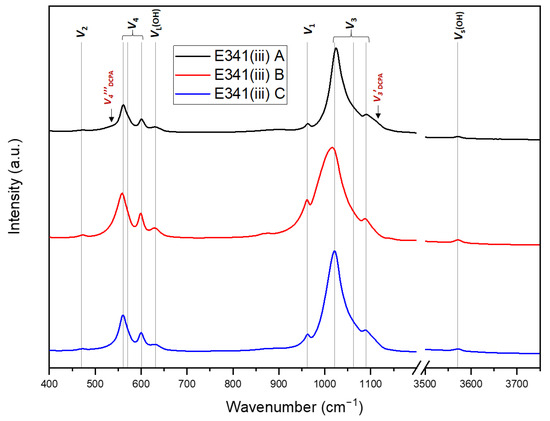 The True Nature of Tricalcium Phosphate Used as Food Additive (E341(iii))