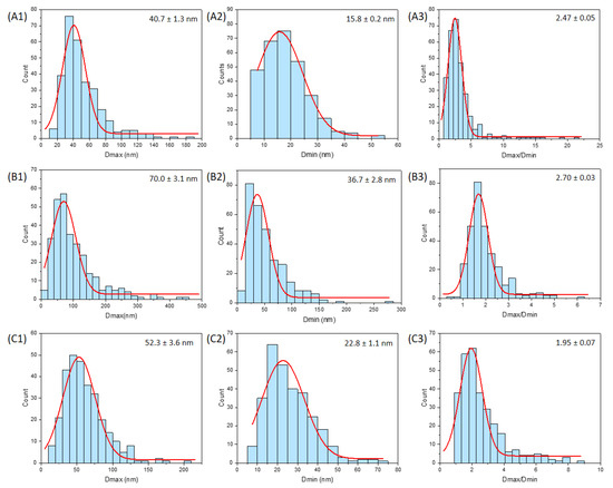 The True Nature of Tricalcium Phosphate Used as Food Additive (E341(iii))