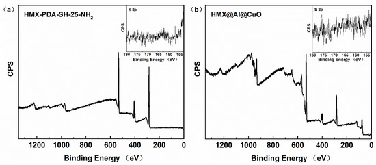 Biofunctionalization of HMX with Peptides via Polydopamine Crosslinking ...