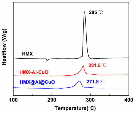 Biofunctionalization of HMX with Peptides via Polydopamine Crosslinking ...