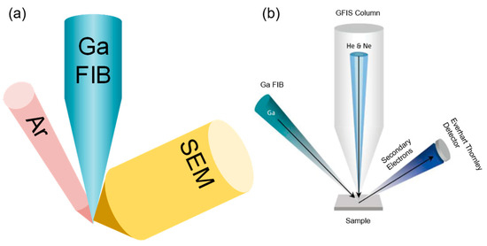 The 3D Controllable Fabrication of Nanomaterials with FIB-SEM ...