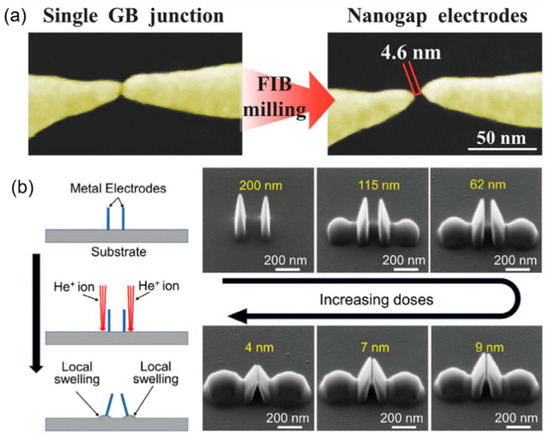 The 3D Controllable Fabrication of Nanomaterials with FIB-SEM ...