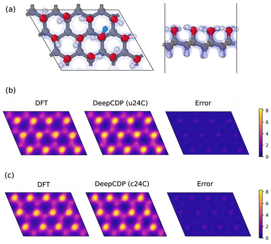 Machine Learning Electron Density Prediction Using Weighted Smooth Overlap of Atomic Positions
