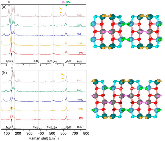 On the Origin of Raman Activity in Anatase TiO2 (Nano)Materials: An Ab ...