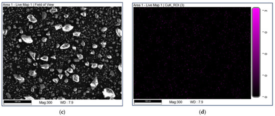 Weak Metal–Support Interaction over CuO/TiO2 Catalyst Governed Low ...
