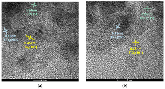 Weak Metal–Support Interaction over CuO/TiO2 Catalyst Governed Low ...