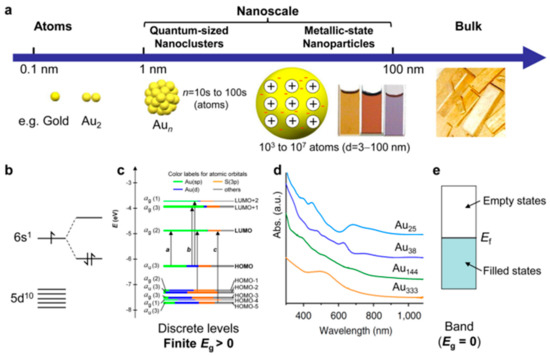 Recent Progress on Ligand-Protected Metal Nanoclusters in Photocatalysis