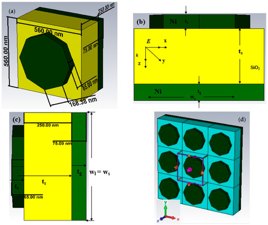 An Innovative Polarisation-Insensitive Perfect Metamaterial Absorber ...