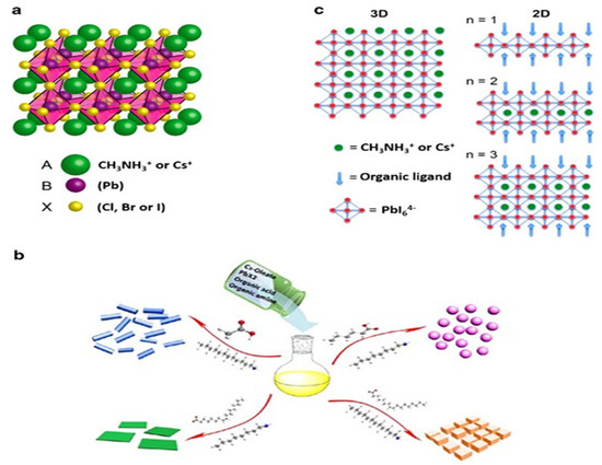 Recent Progress in Perovskite Tandem Solar Cells