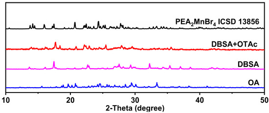 Metal-Ion-Doped Manganese Halide Hybrids with Tunable Emission for ...