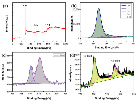 Nanomaterials | Free Full-Text | Lightweight Co3O4/CC Composites with ...