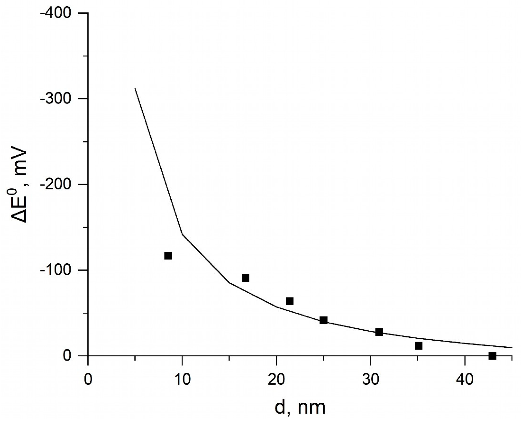 Electrochemical Mechanism of Oxidative Dissolution of Silver ...