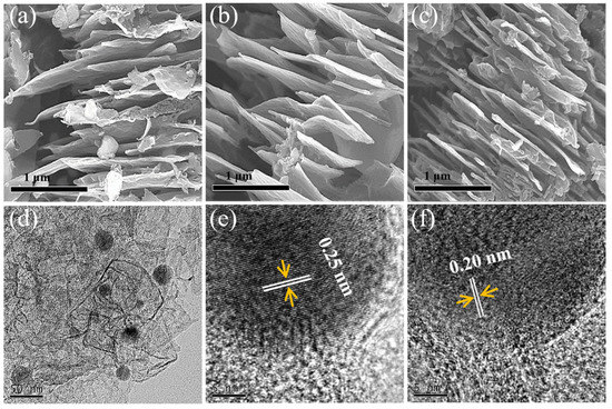 Nanomaterials | Free Full-Text | Interface Coordination Engineering of P-Fe3O4/Fe@C Derived from ...